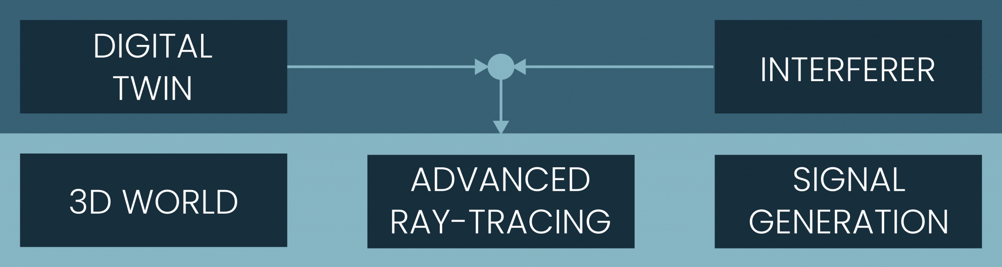 fiveD - Radar in a new Dimension